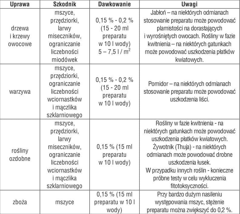 Siltac EC 20 ml mszyce przędziorki miseczniki Sumin ogrodnik24.pl